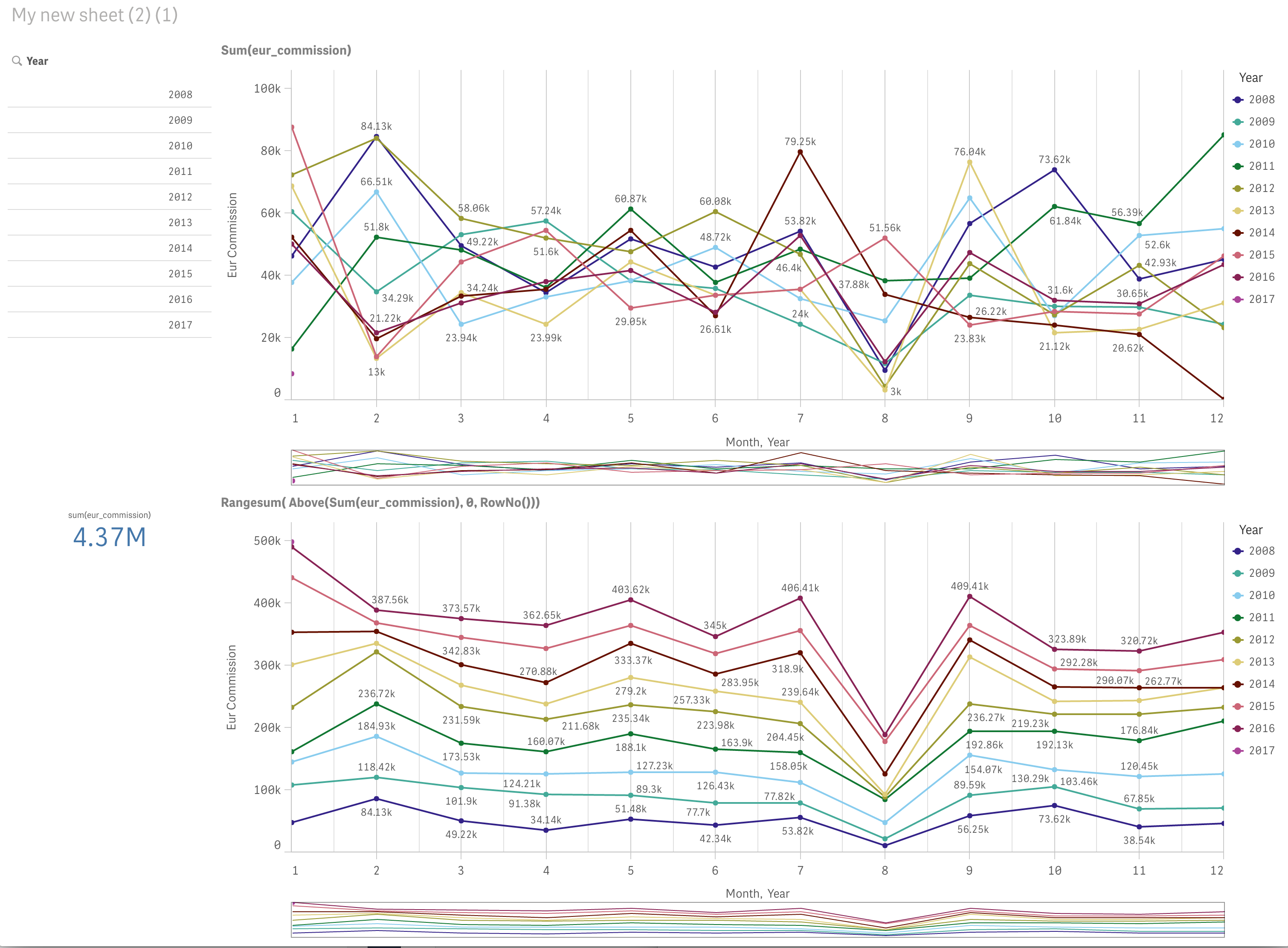 Qlik Sense Line Chart Multiple Lines 2023 Multiplication Chart Printable