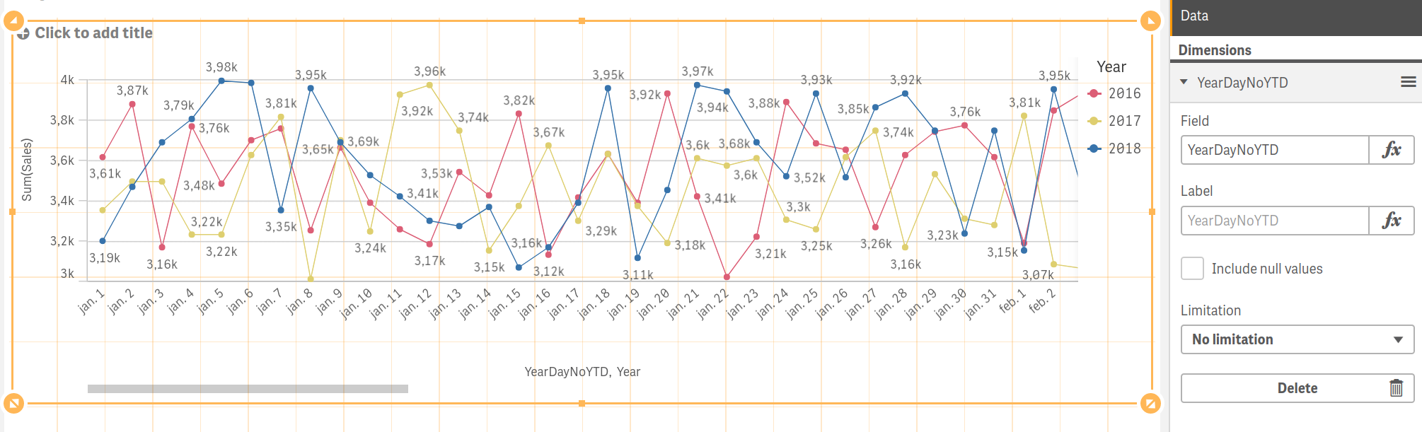 Multiple Line Charts In Qlikview 2024 - Multiplication Chart Printable