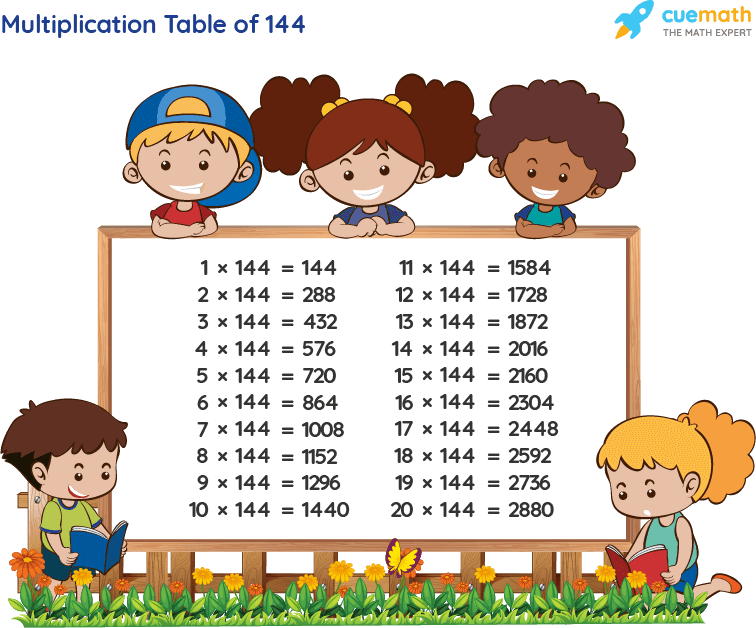 Multiplication Chart 1 144 2022 Multiplication Chart Printable
