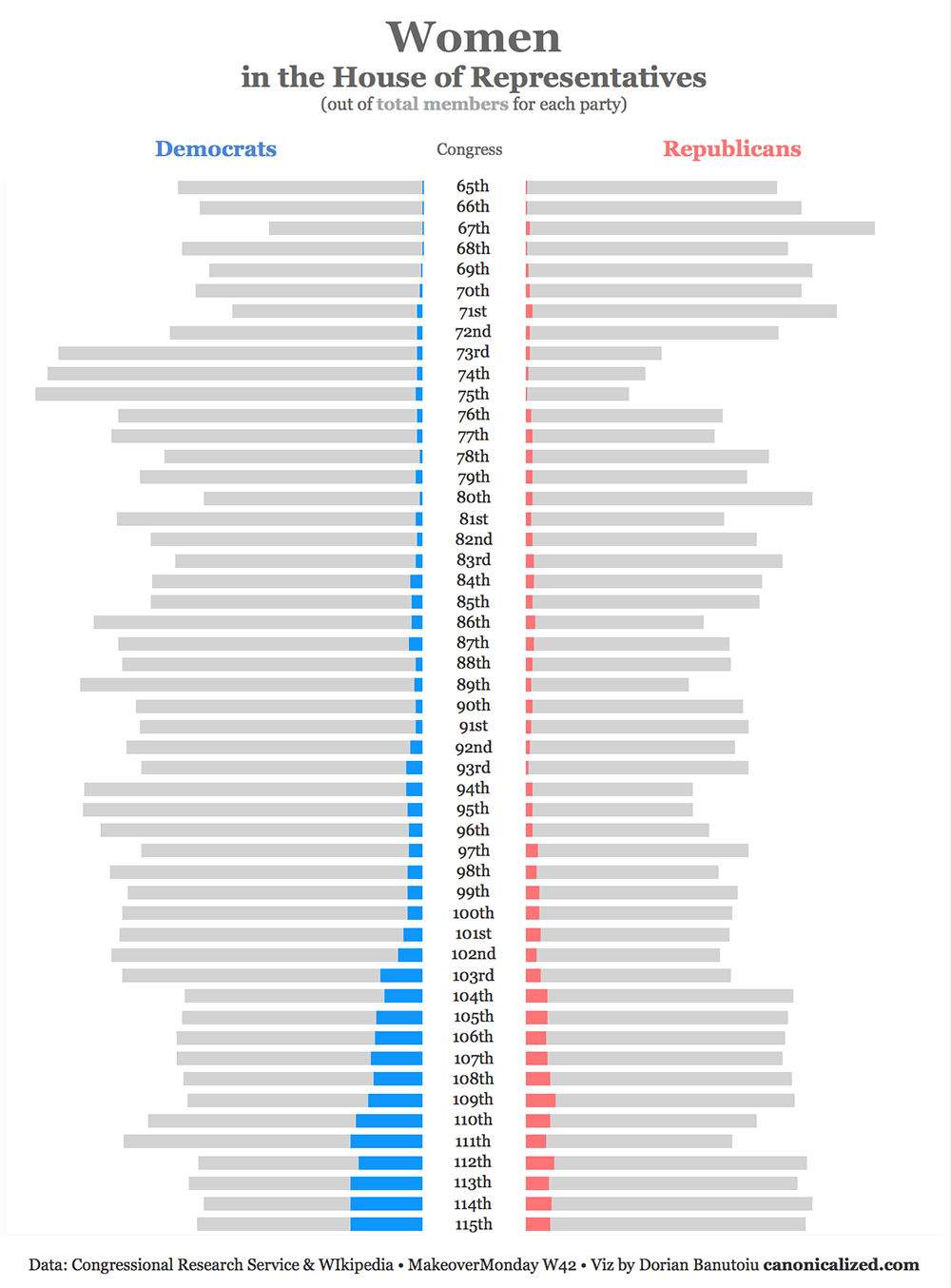 Tableau Stacked Bar Chart For Same Measure Multiple Values 2023 ...