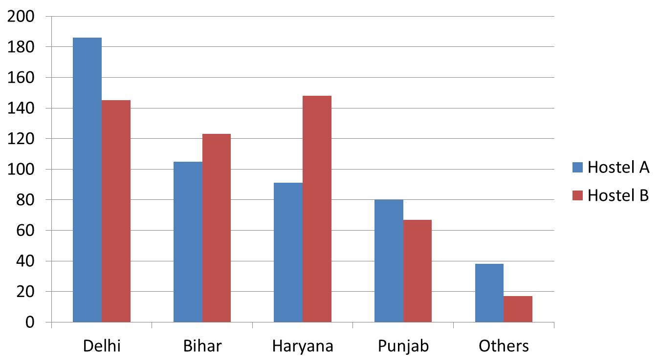 Difference Between Simple Component And Multiple Bar Chart 2023 ...