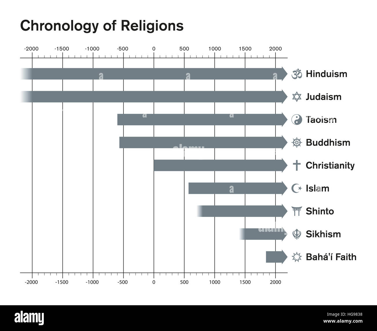Matplotlib Bar Chart With Multiple Groups 2024 - Multiplication Chart ...