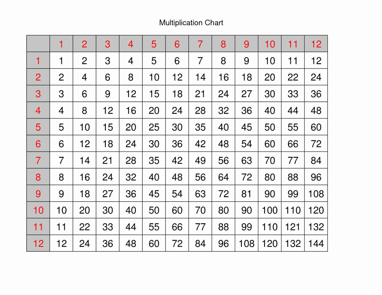 Multiplication Chart Numbers 1 Through 12 2024 - Multiplication Chart ...