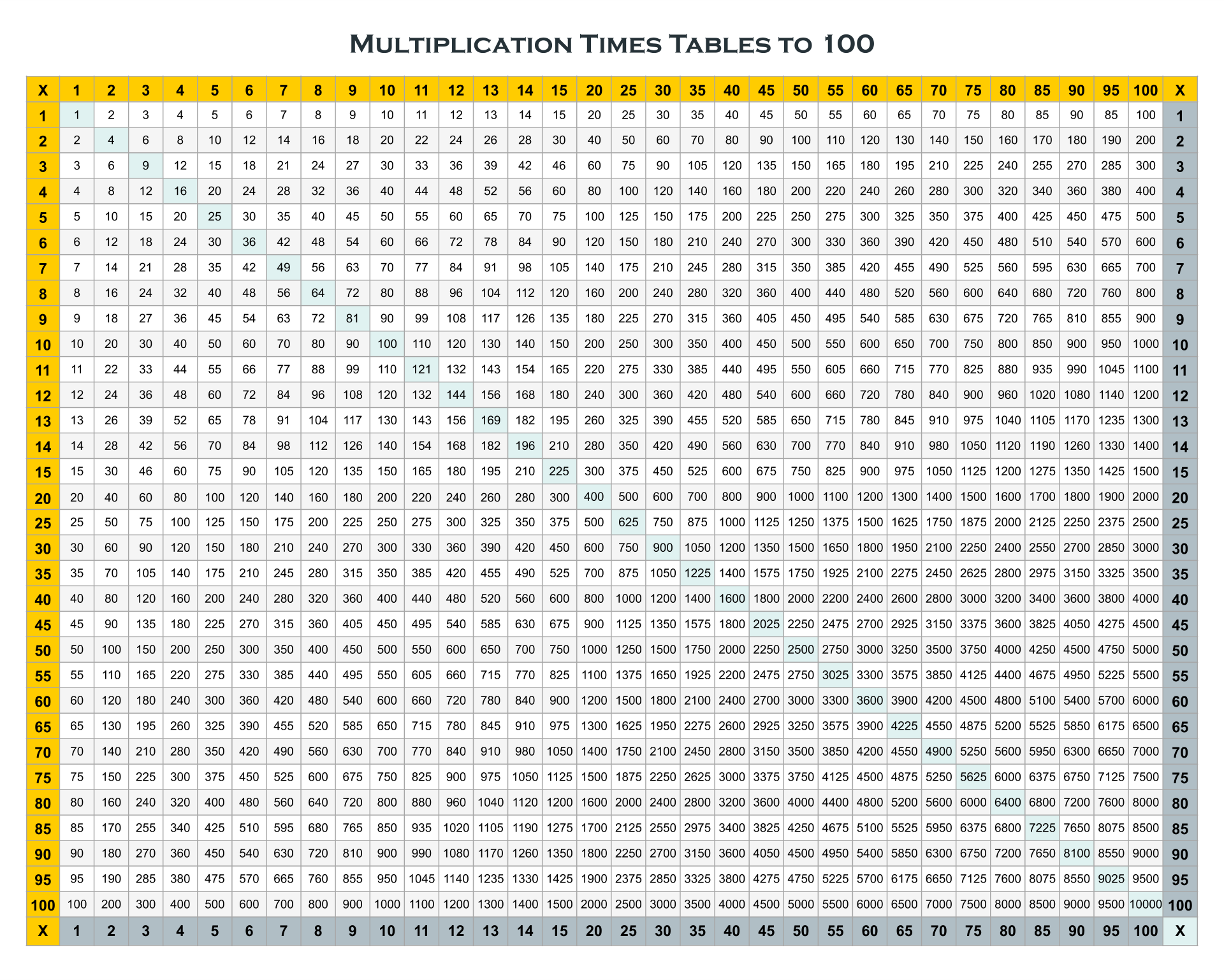 Multiplication Chart 1 To 100 2024 - Multiplication Chart Printable