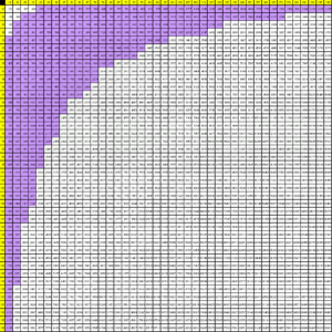 Multiplication Chart 1 Through 42 2025 - Multiplication Chart Printable