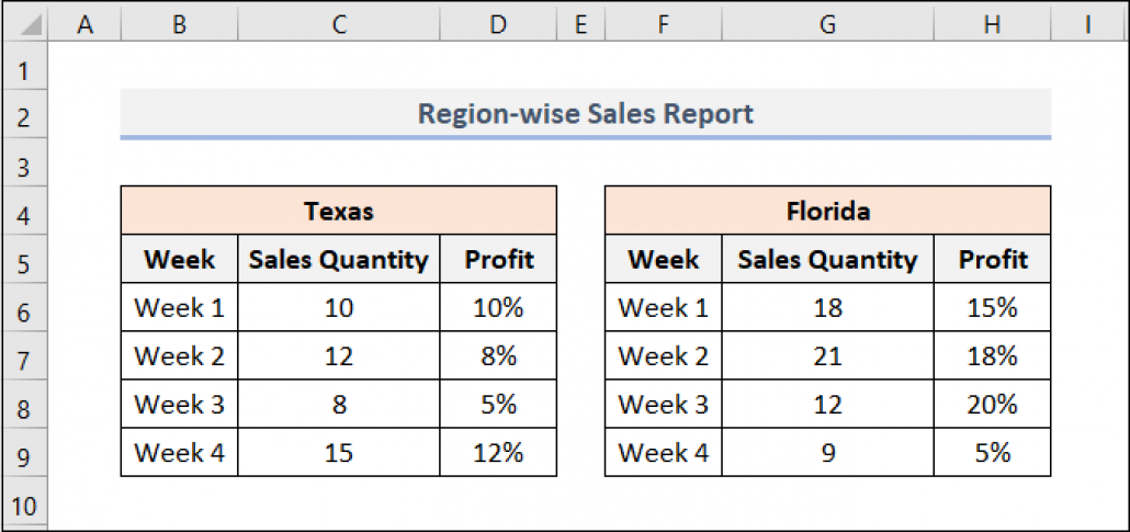 Excel Step Chart Multiple Series 2023 Multiplication Chart Printable