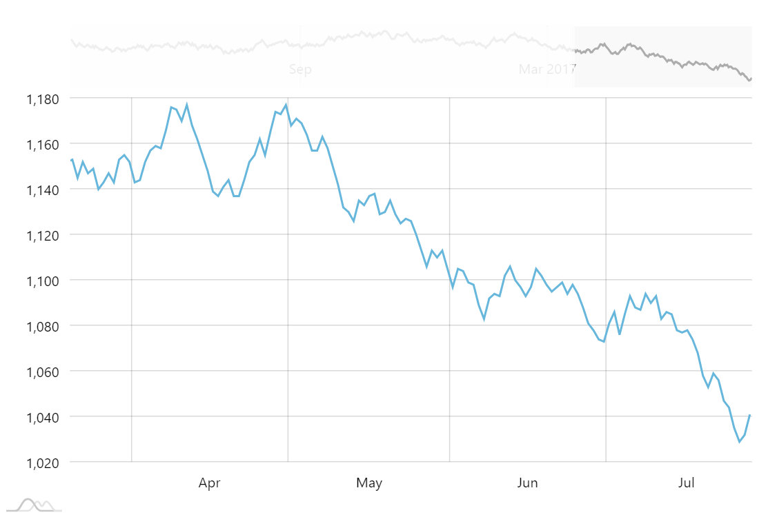 Horizontal Bar Chart Scroll Multiple Axis Off 2023 - Multiplication ...