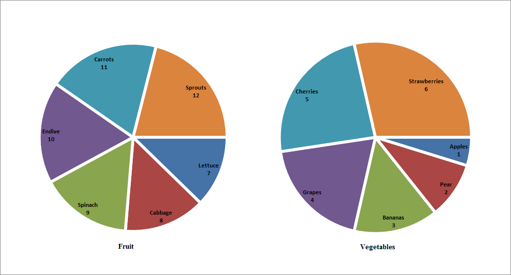 Combine Multiple Pie Charts In Excel 2023 - Multiplication Chart Printable
