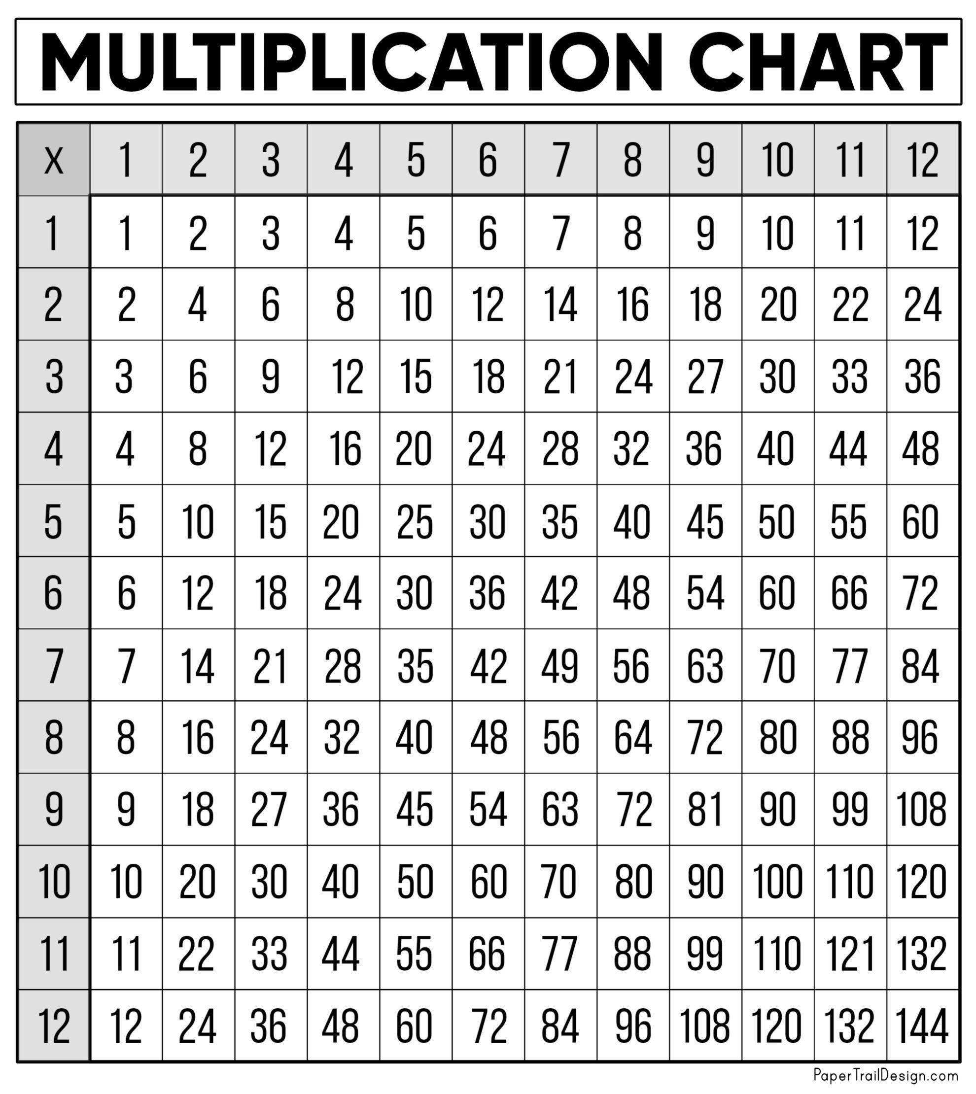 Multiplication Chart 1 9 Printable 2024 - Multiplication Chart Printable
