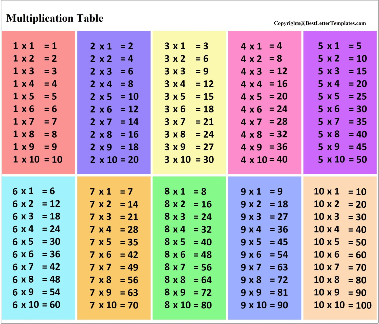 Multiplication Tables Chart 1 To 10 2024 Multiplication Chart Printable Multiplication Tables Chart 1 To 10 2024 Multiplication Chart Printable