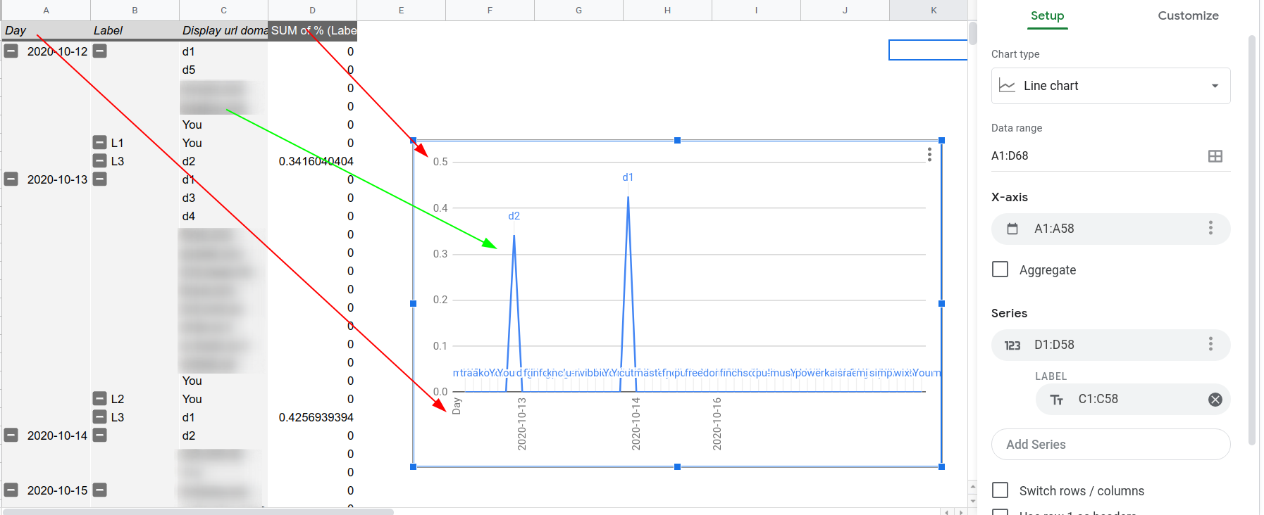 Google Sheet Pivot Chart Multiple Lines 2023 - Multiplication Chart Printable