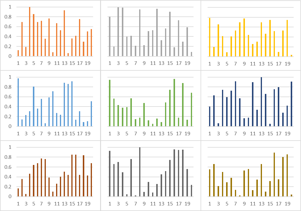 Overlay Multiple Charts In Excel 2023 Multiplication Chart Printable