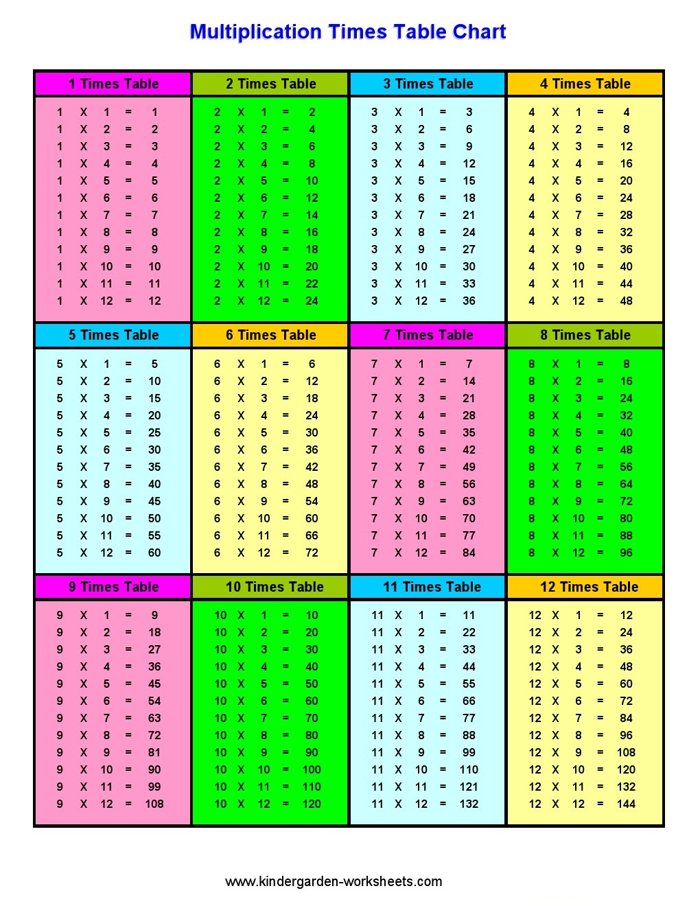 4th Grade Multiplication Chart Free Printable 2024 - Multiplication Chart Printable