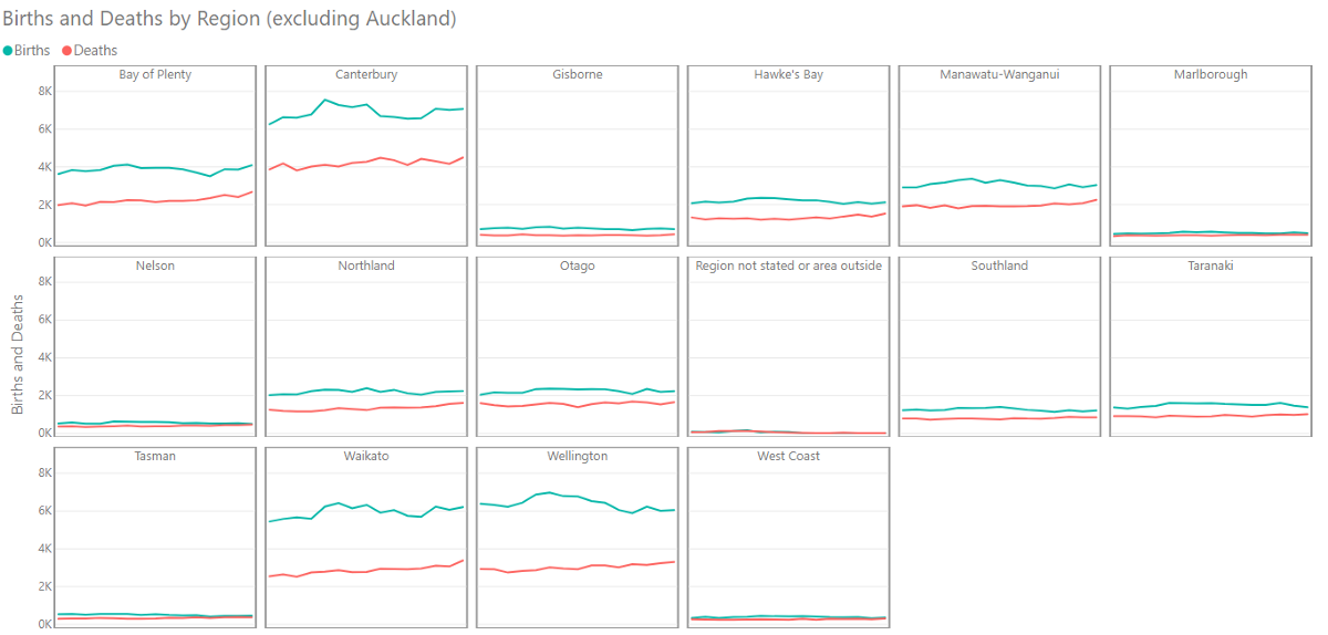 Power Bi Small Multiples Line Chart 2023 - Multiplication Chart Printable Power Bi Small Multiples Line Chart 2023 - Multiplication Chart Printable