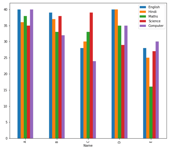 Plot Multiple Bar Chart Matplotlib 2025 Multiplication Chart Printable