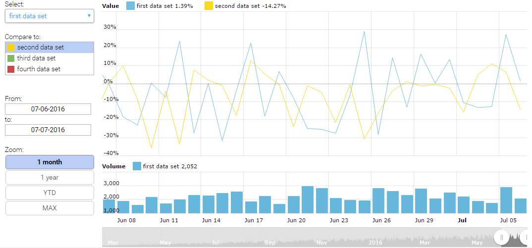 Entering Multiple Sets Of Data Into One Line Chart 2023 Multiplication Chart Printable