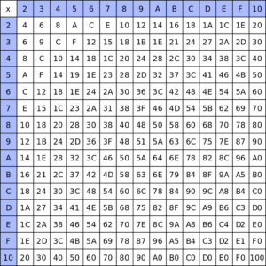 50x50 Multiplication Chart Printable 2024 - Multiplication Chart Printable