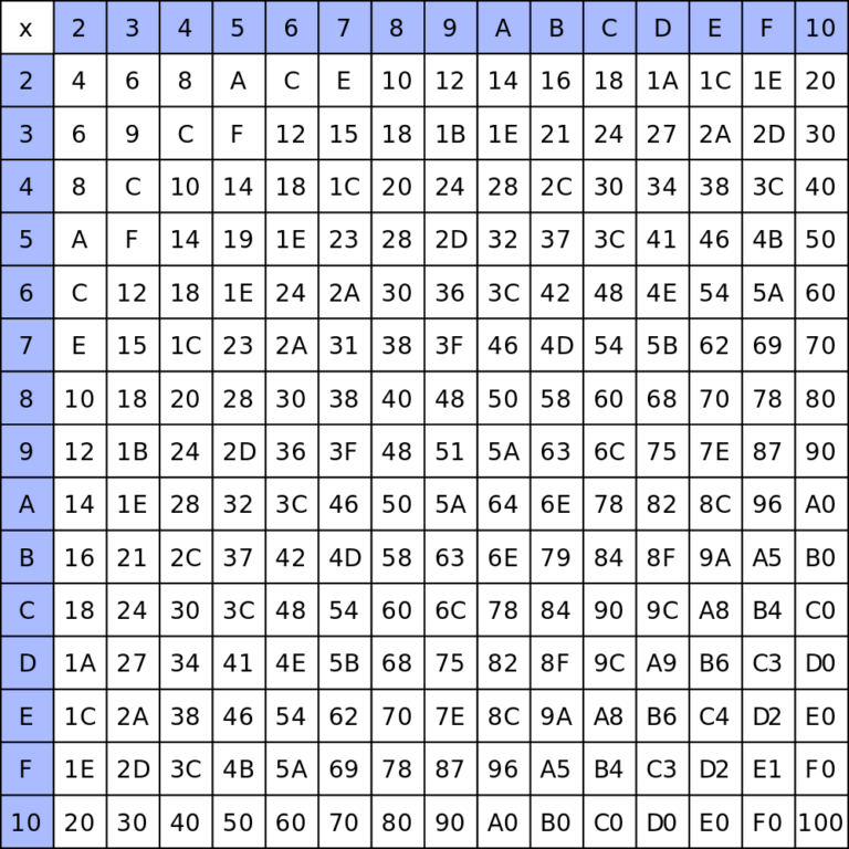 50x50 Multiplication Chart Printable 2024 - Multiplication Chart Printable