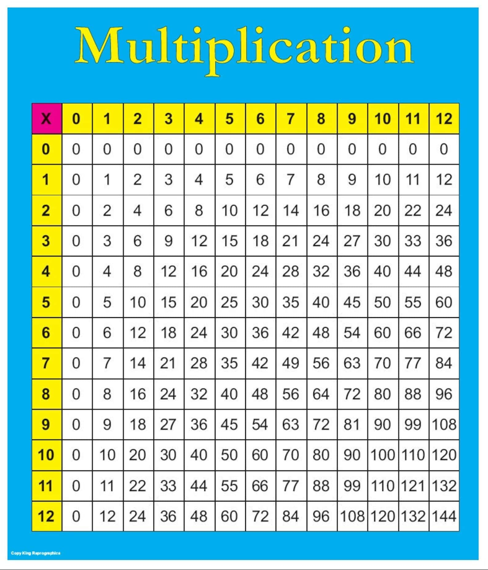 1 Multiplication Chart 2024 Multiplication Chart Printable