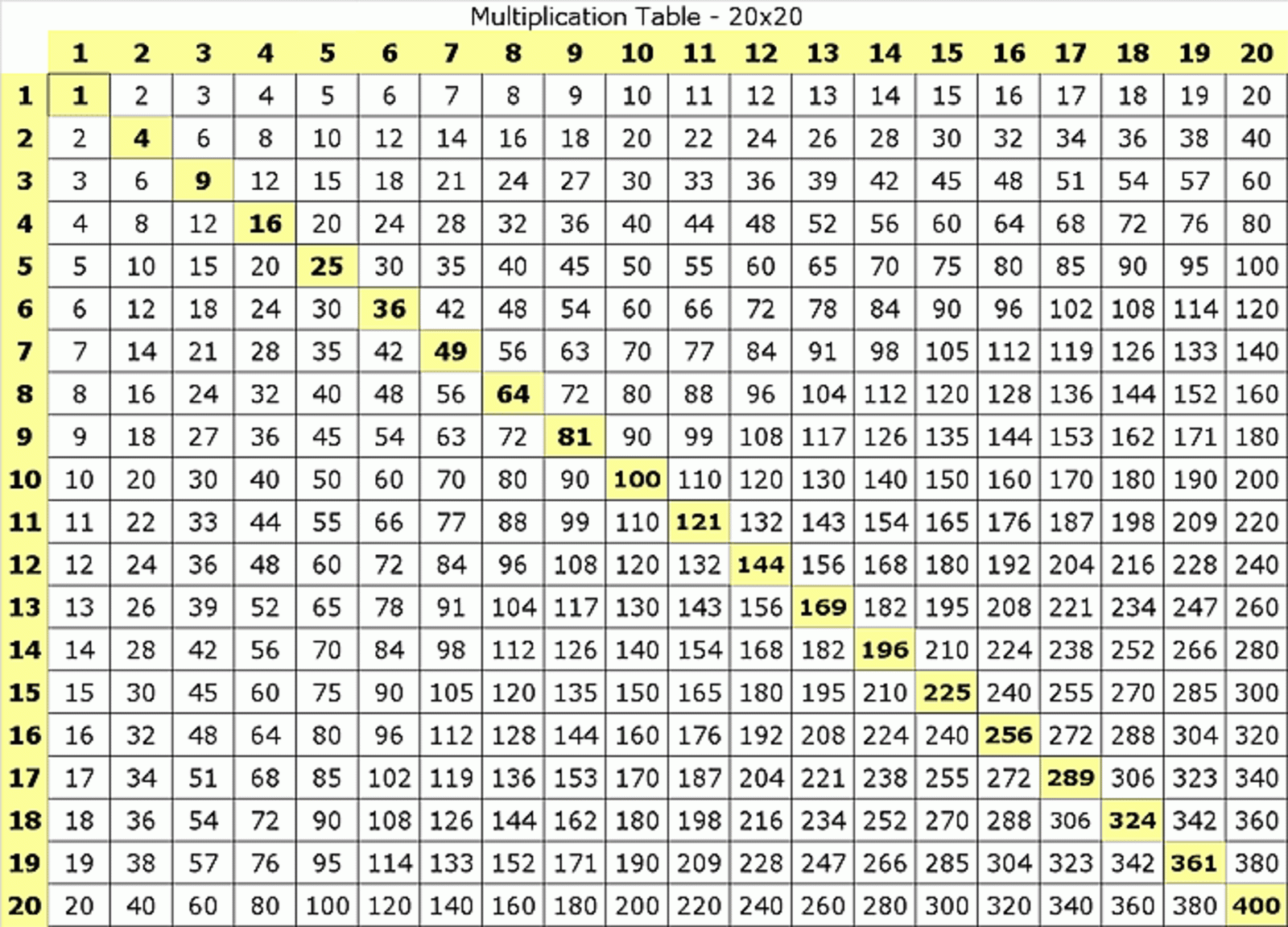 Multiplication Chart 1-18 2023 - Multiplication Chart Printable