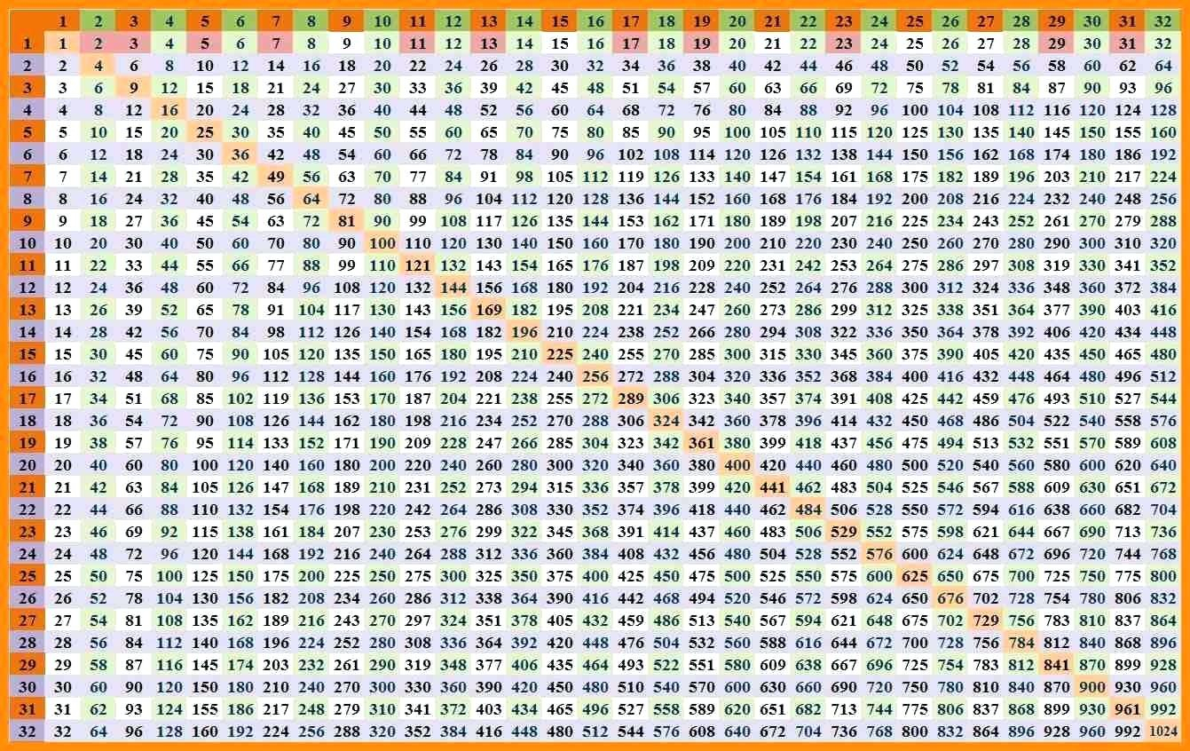 Multiplication Chart Up To 30 Printable 2024 - Multiplication Chart ...
