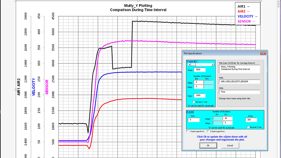 Multiple Y Axis Chart Excel 2023 Multiplication Chart Printable