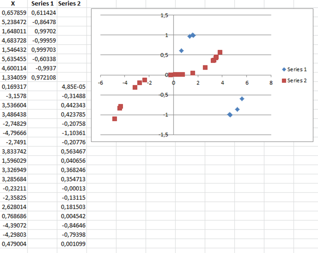 Excel 2010 Scatter Chart Multiple Series 2023 - Multiplication Chart ...