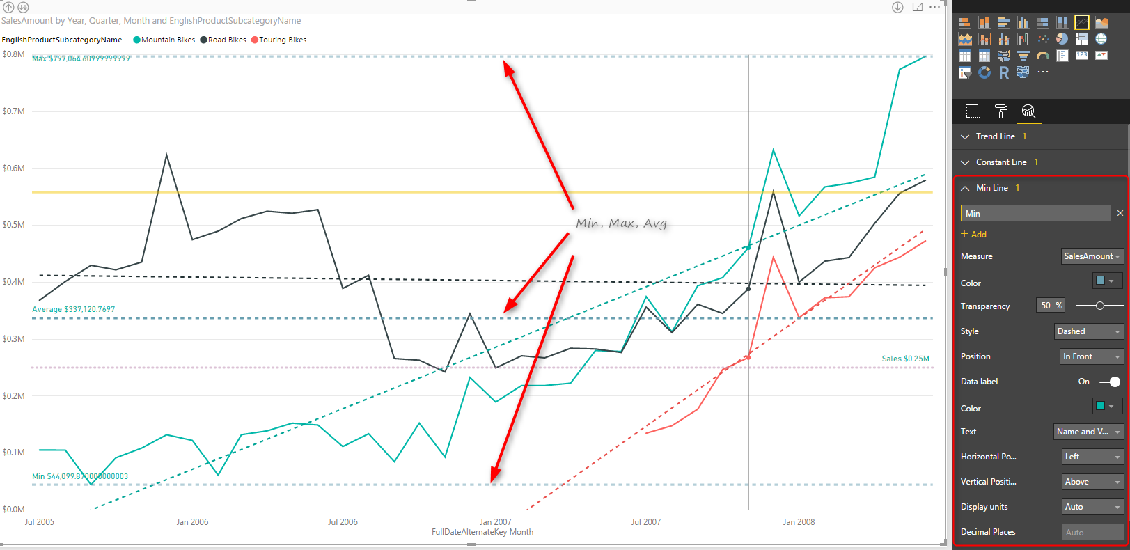 Power Bi Line Chart With Multiple Lines 2023 - Multiplication Chart Printable