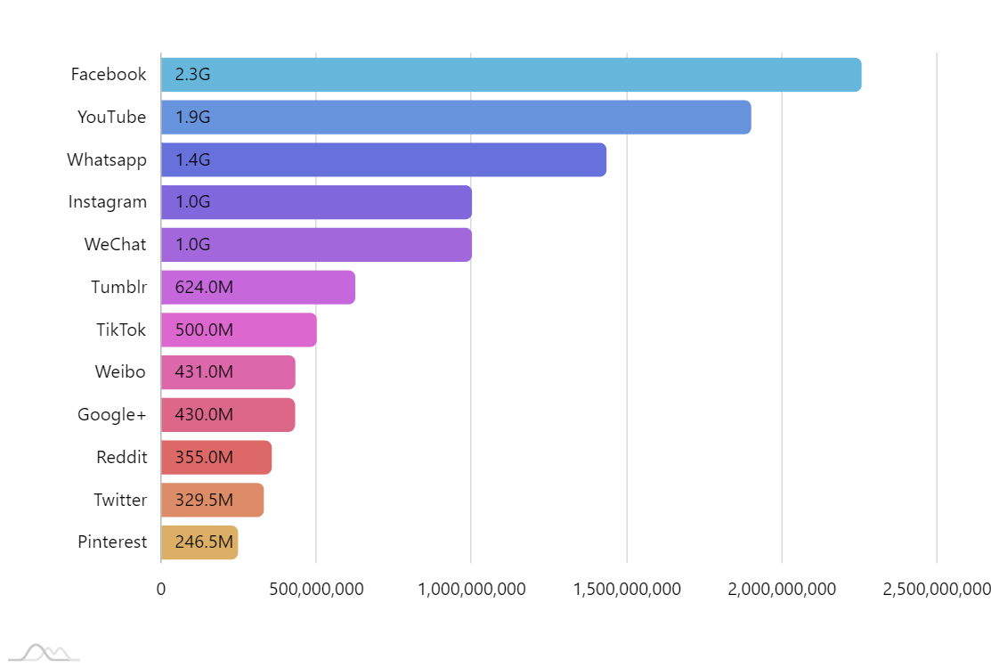 Multiple Bar Chart Amcharts 2023 - Multiplication Chart Printable