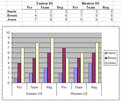 Excel Chart Multiple X Axis Labels 2023 Multiplication Chart Printable