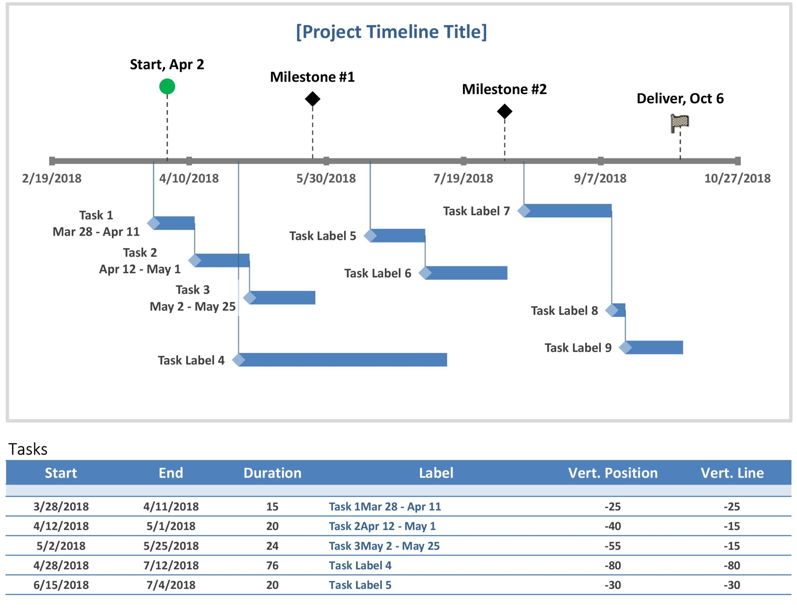 Milestone Chart Template Excel Multiple Projects 2023 - Multiplication ...